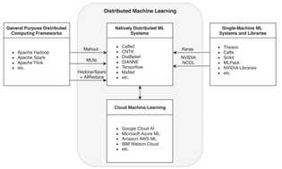 分布式机器学习系统综述 | Russellwzr